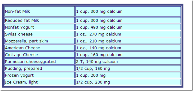 ConfigMgr: calc your daily calcium Needs